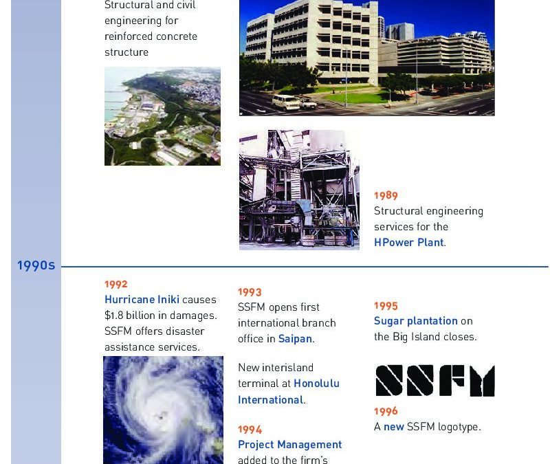 SSFM timeline 2019 | SSFM